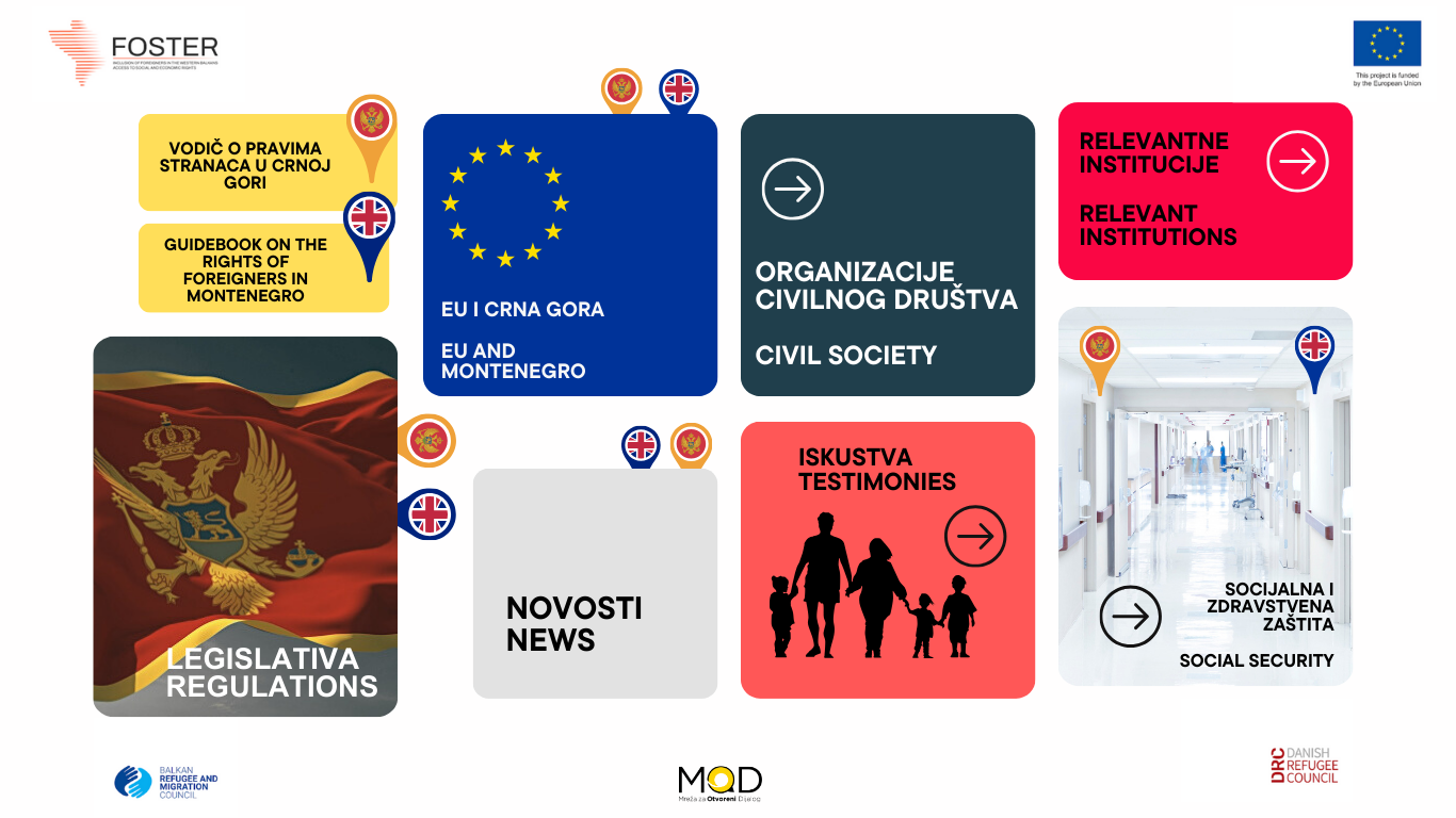 Nova platforma „Migrate to Montenegro“ – Sveobuhvatan vodič za život u Crnoj Gori – MOD